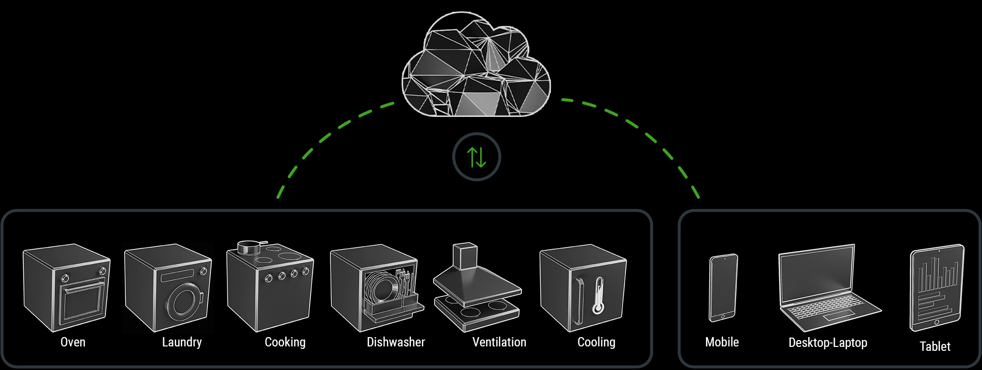Welcome to Creatus Cloud